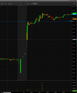 Breakout Trading Strategy