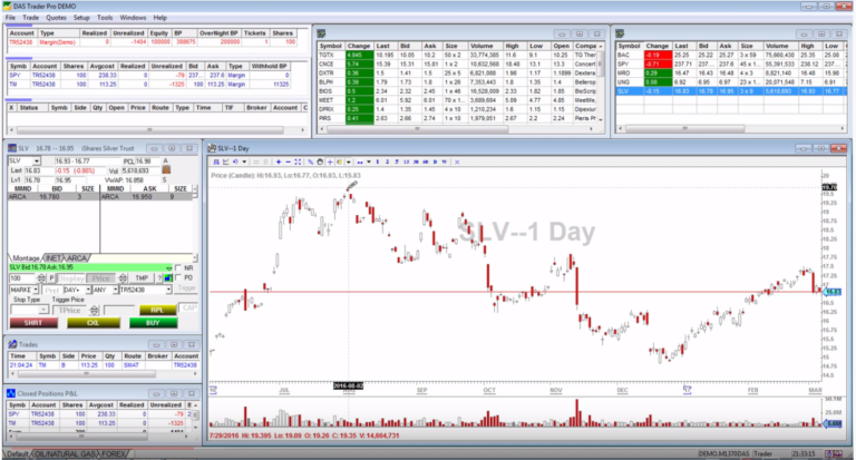 Cobra Trading Broker Review [2020] - Warrior Trading