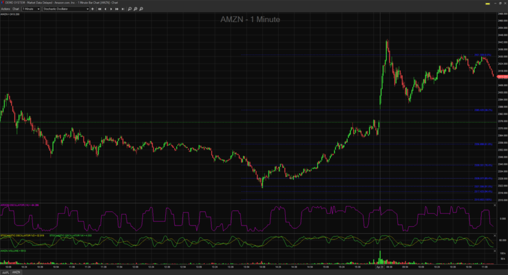 Cobra Trading Broker Review [2020] - Warrior Trading