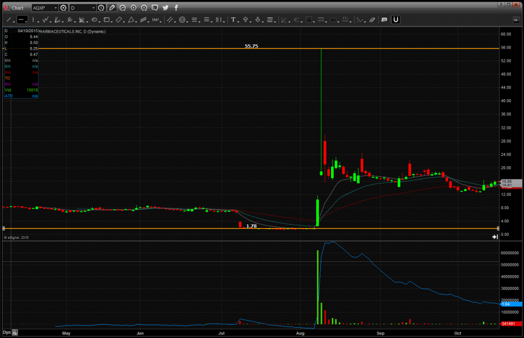Stock Market Cycles & Parabolic Stocks of 2016 - Warrior Trading