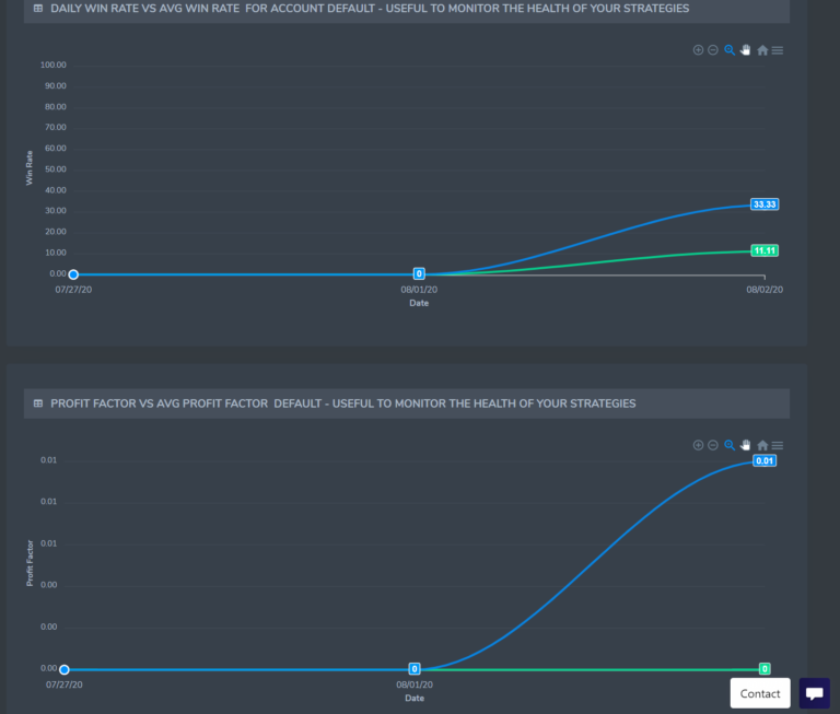 Trademetria.com Review - Warrior Trading