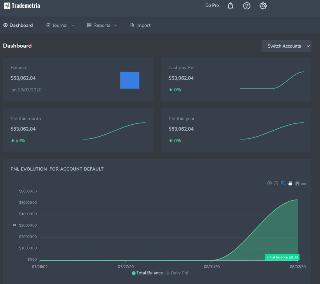 Trademetria.com Review - Warrior Trading