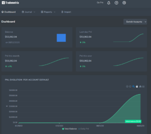 Trademetria.com Review - Warrior Trading