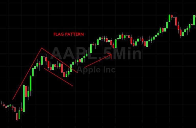 Pennant & Flag Pattern Comparison - Warrior Trading