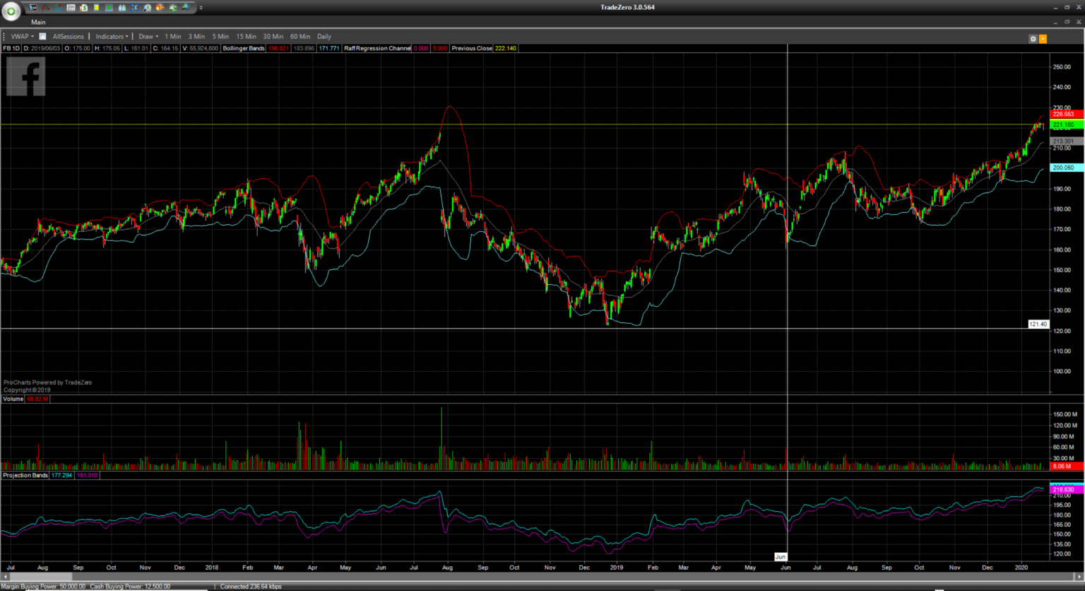 TradeZero Broker Review 2020 - Warrior Trading