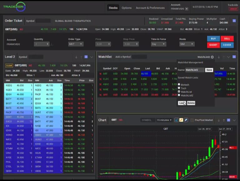 TradeZero Broker Review 2020 - Warrior Trading
