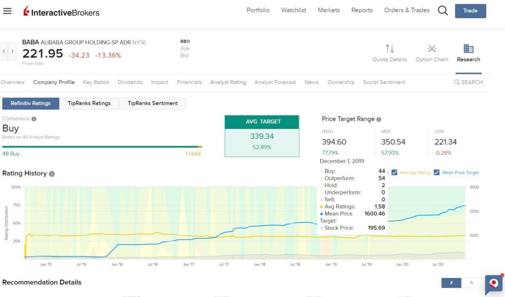 Interactive Brokers Review 2021