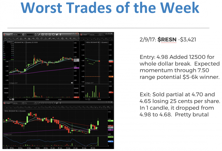 Lightspeed Financial Trading Platform Demo: Behind The Trades | Ep. #3 ...