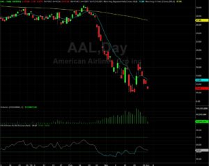 How to Find the Best Day Trading Stocks - Warrior Trading