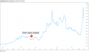 Citron Research: Why You Should Know Who They Are - Warrior Trading
