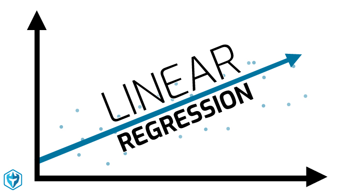 Linear Regression Definition Day Trading Terminology Warrior Trading