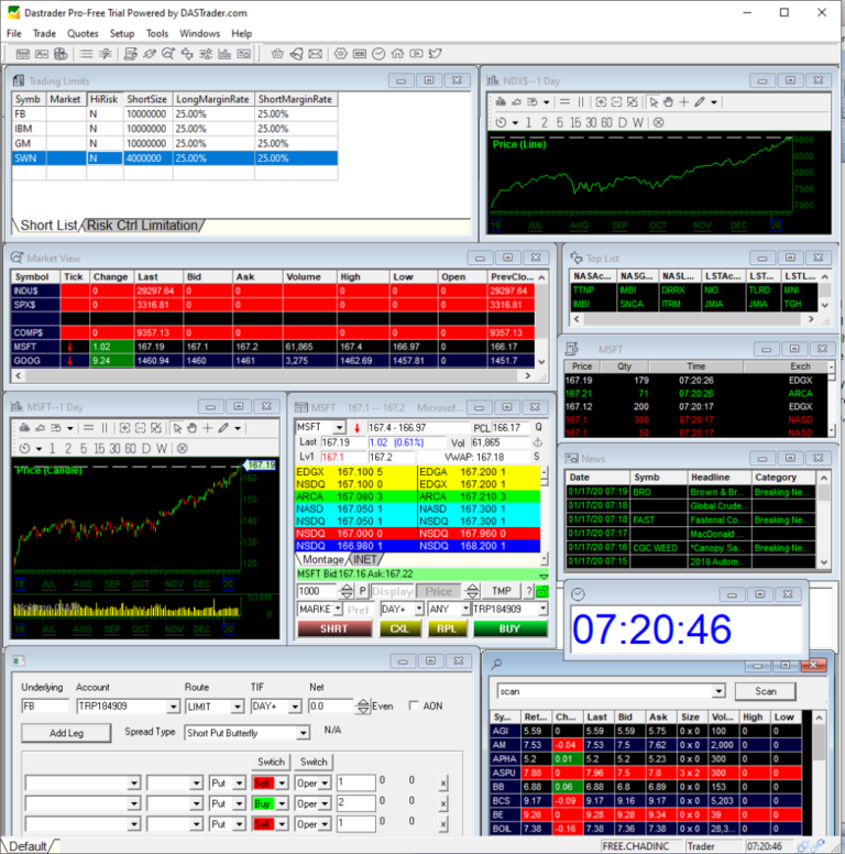 Top 5 Best Online Stock Brokers for [2021] - Warrior Trading