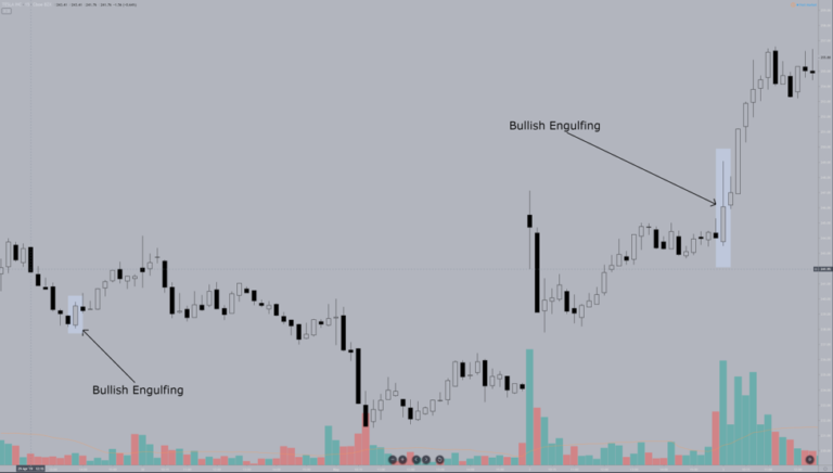 Best Day Trading Patterns For Beginners - Warrior Trading