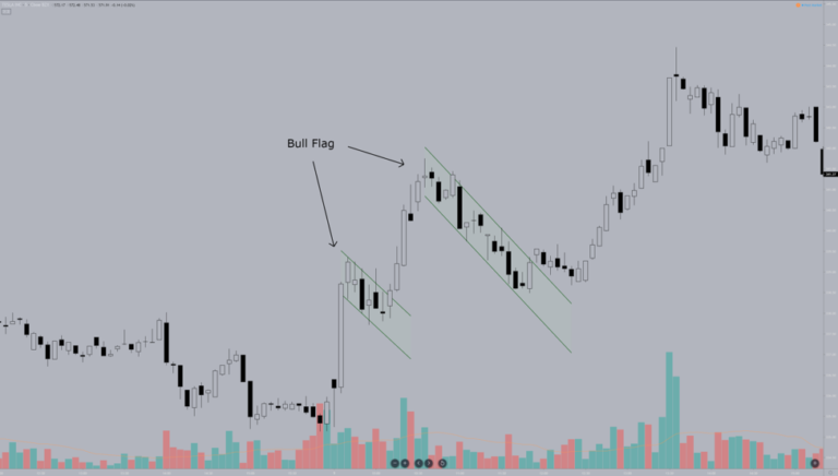 Best Day Trading Patterns For Beginners - Warrior Trading