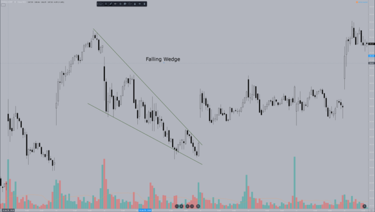 Best Day Trading Patterns For Beginners - Warrior Trading