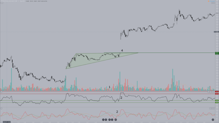Best Day Trading Patterns For Beginners - Warrior Trading