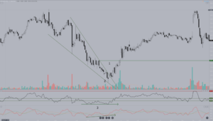 Best Day Trading Patterns For Beginners - Warrior Trading