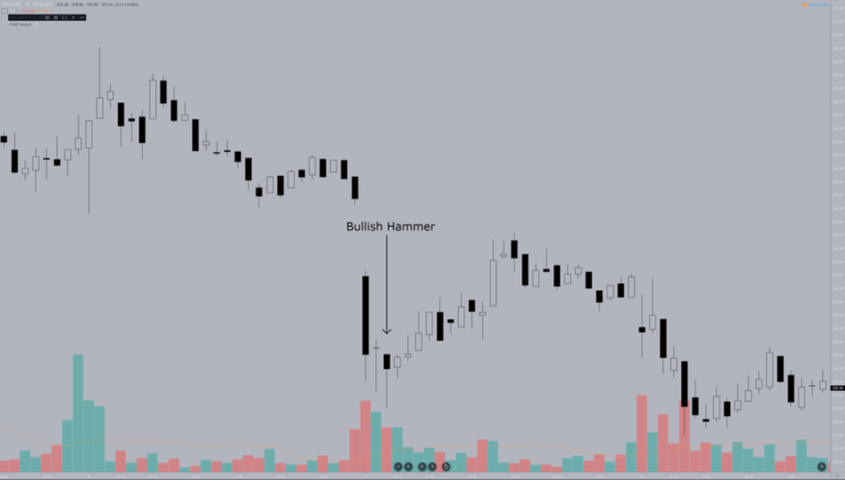 Best Day Trading Patterns For Beginners - Warrior Trading