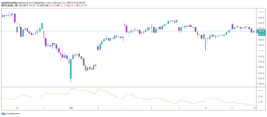 How to Day Trade Without $25k - Warrior Trading