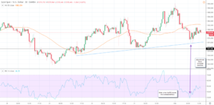Day Trading Risk Management Strategies - Warrior Trading