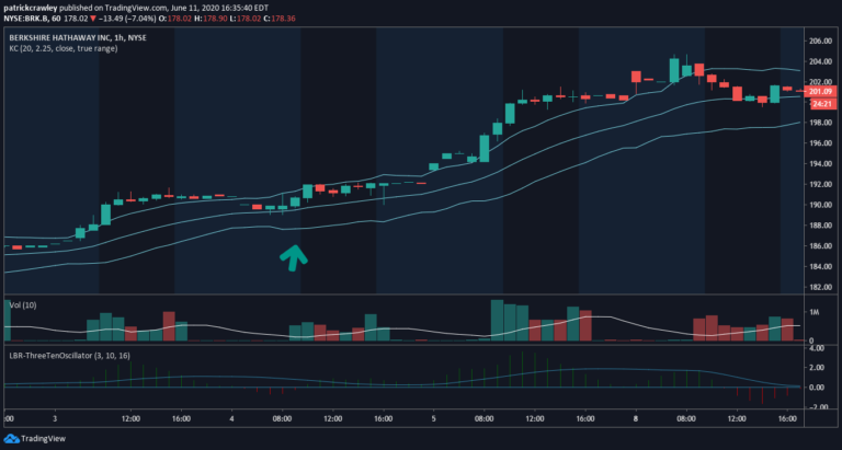 Technical Analysis Definitive Guide [2020] - Warrior Trading