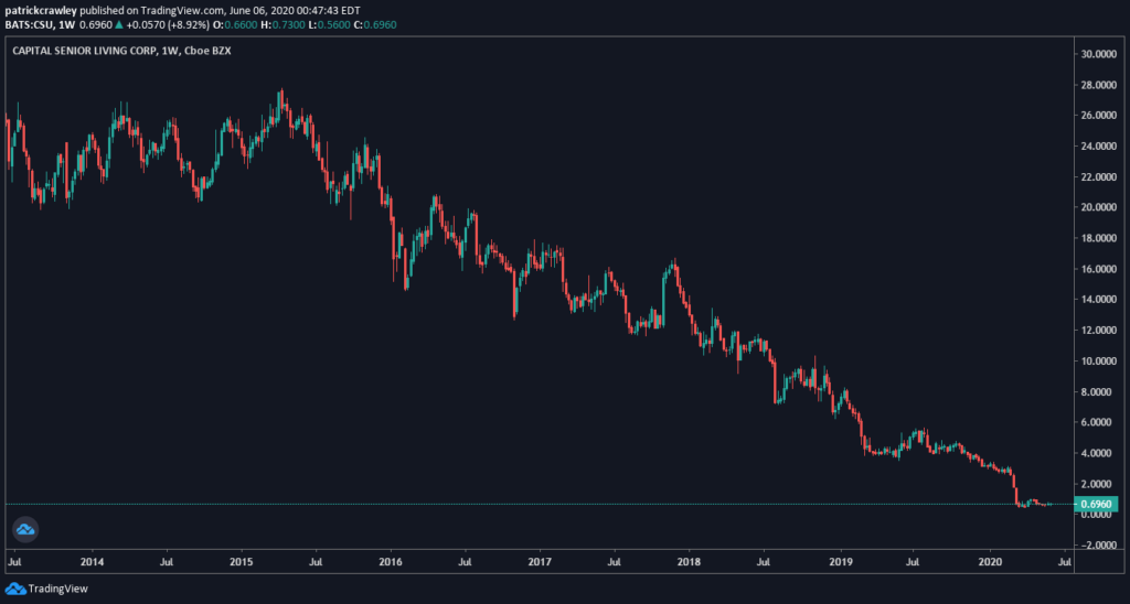 Technical Analysis Definitive Guide [2021] - Warrior Trading