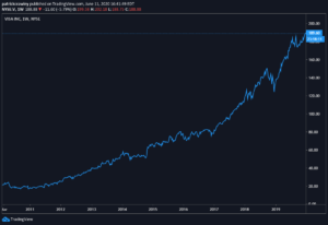 Technical Analysis Definitive Guide [2020] - Warrior Trading