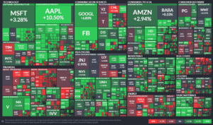 Technical Analysis Definitive Guide [2021] - Warrior Trading