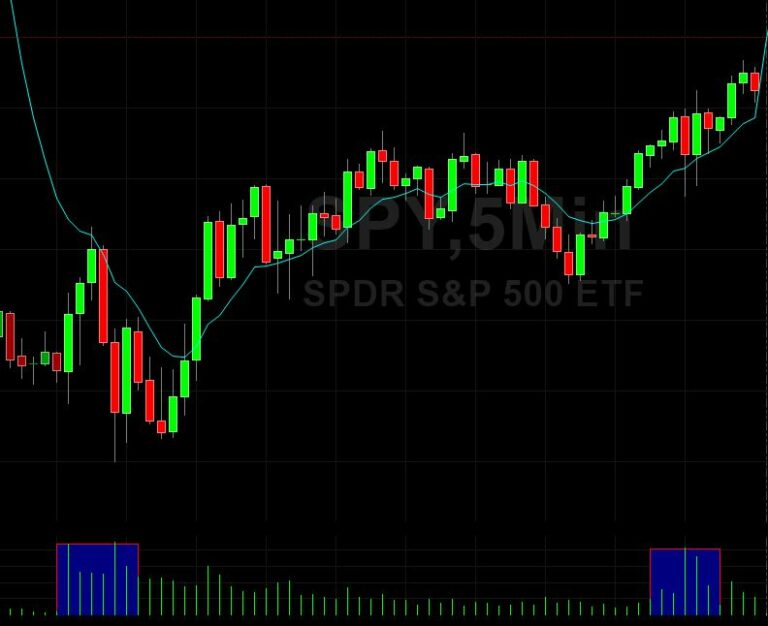 Why Morning Is The Best Time To Trade - Warrior Trading