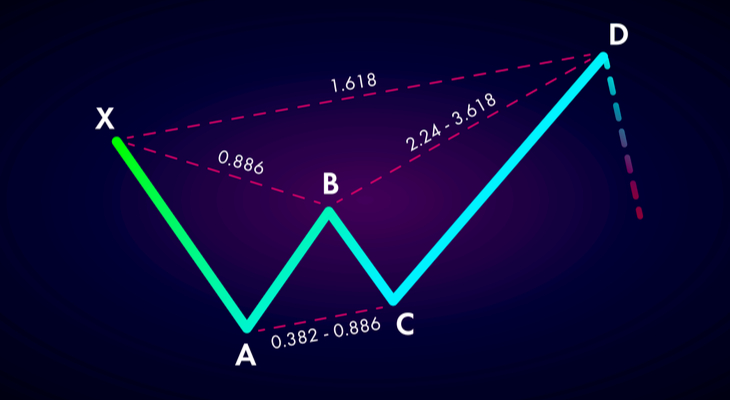 Harmonic Patterns Explained For Beginners