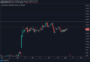 How to Use Bracket Orders the Right Way - Warrior Trading