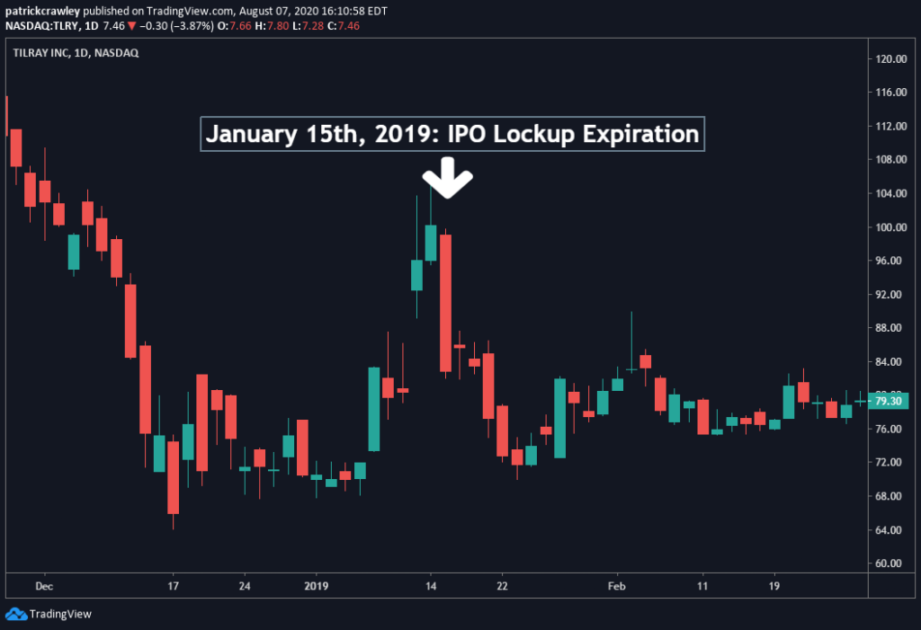 Supply and Demand: How It Relates to the Stock Market - Warrior Trading