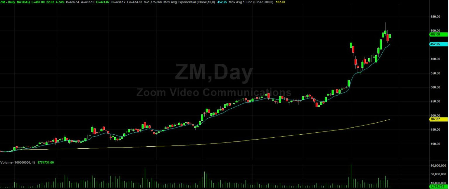 What Are Multibagger Stocks? - Warrior Trading