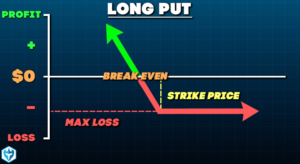 Long Put Option Strategy for Beginners - Warrior Trading