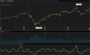 How to Trade the Fisher Transform Indicator - Warrior Trading