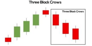 Three Black Crows Pattern Explained For Beginners - Warrior Trading