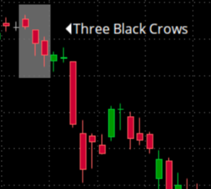 Three Black Crows Pattern Explained For Beginners - Warrior Trading