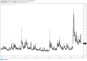 How to Buy the Dip With Confidence - Warrior Trading