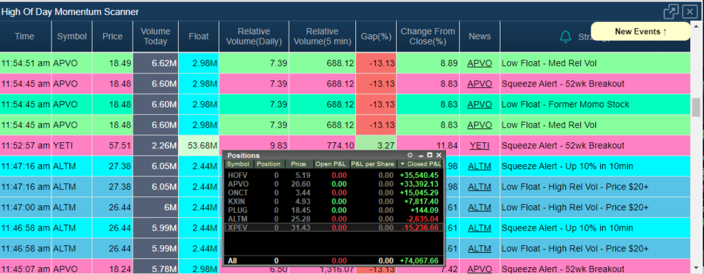 Momentum Day Trading Strategies for Beginners: A Step by Step Guide