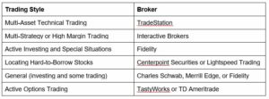 How To Switch Stock Brokers [2021] - Warrior Trading